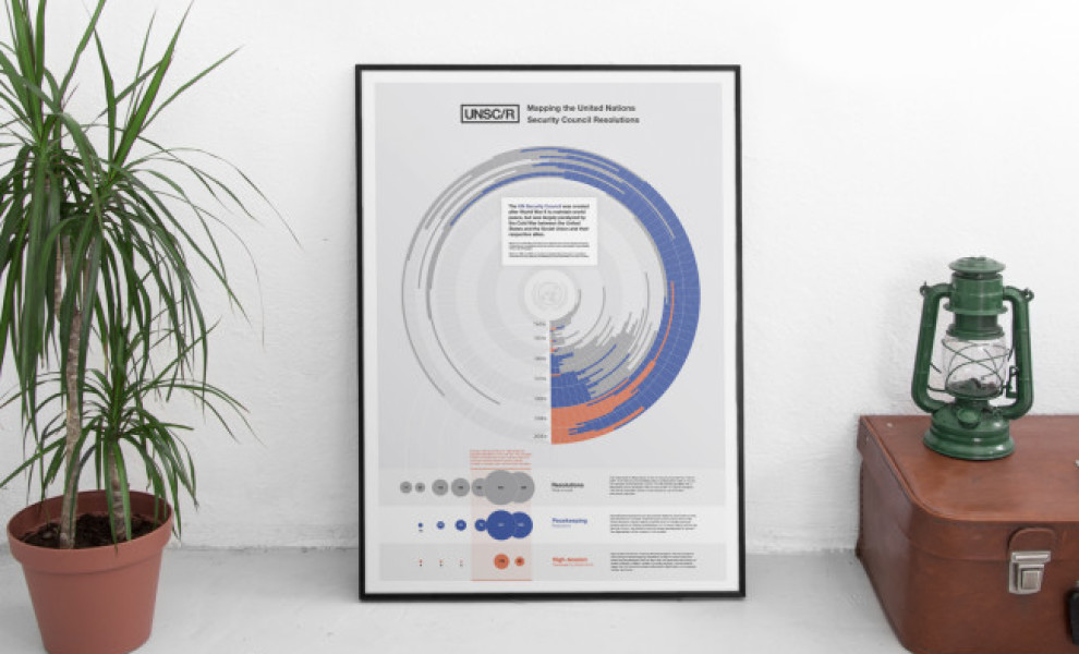 UNSC/R - UN Security Council Resolutions Print Design Analysis | DesignRush