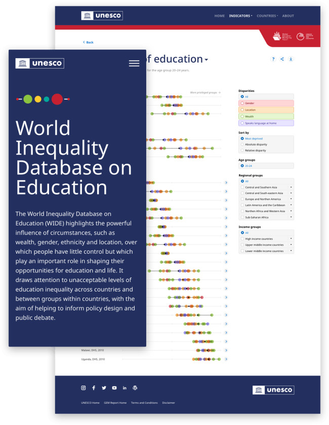 10 Interactive Infographic Examples for 2025 | DesignRush
