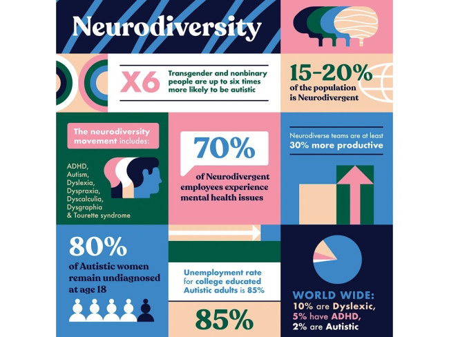 10 Mental Health Infographic Examples for 2025 | DesignRush