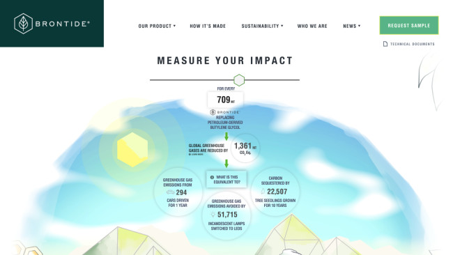 10 Animated Infographic Examples for 2026 | DesignRush