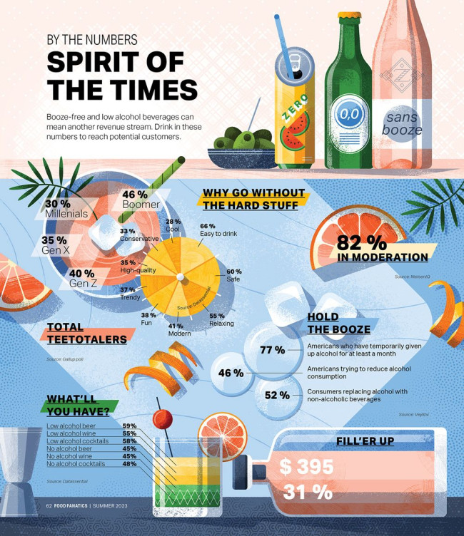 8 By the Numbers Infographic Examples for 2025 | DesignRush